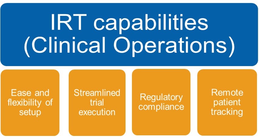 How to Maximize Randomization and Trial Management Systems in Clinical ...