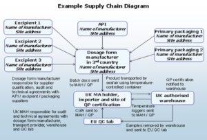 Annex 16 and Achieving QP Release for EU Clinical Trials: Adapting ...