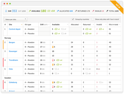 Viedoc eClinical Suite - Logistics - Clinical Trials Arena