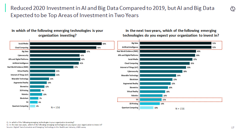 Rare Diseases 2021: embracing disruption in pharma
