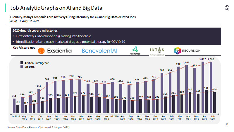 Rare Diseases 2021: embracing disruption in pharma