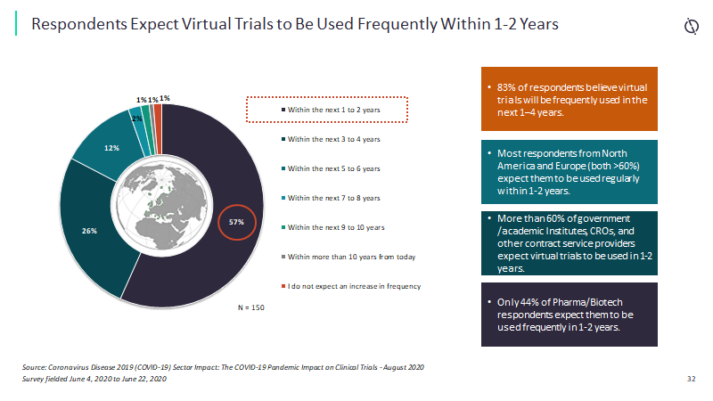 Rare Diseases 2021: embracing disruption in pharma