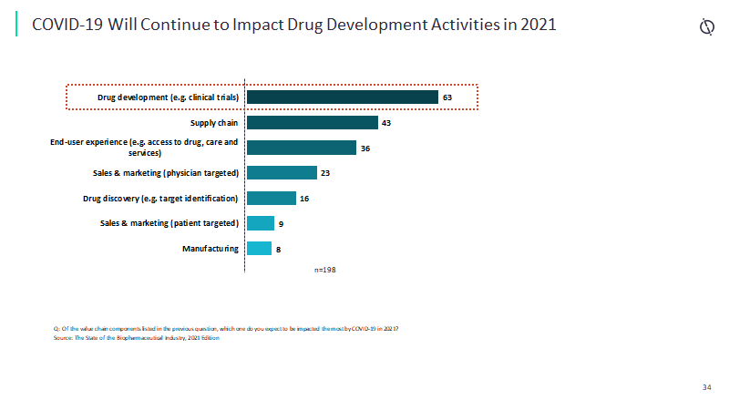 Rare Diseases 2021: embracing disruption in pharma
