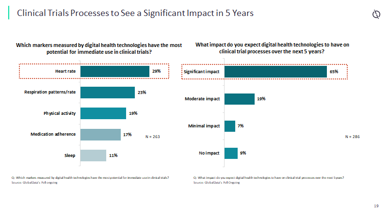 Rare Diseases 2021: embracing disruption in pharma