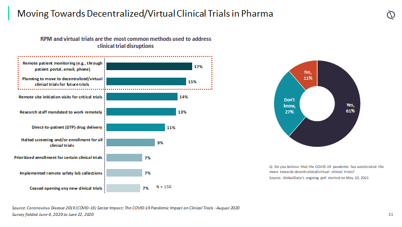 Rare Diseases 2021: embracing disruption in pharma