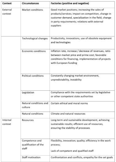 Why ISO 9001 is Important and How Does it Relate to Translation? (Part1 ...