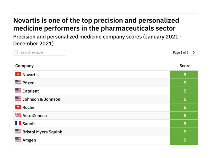 M&A League Tables Pharma Archives - Clinical Trials Arena