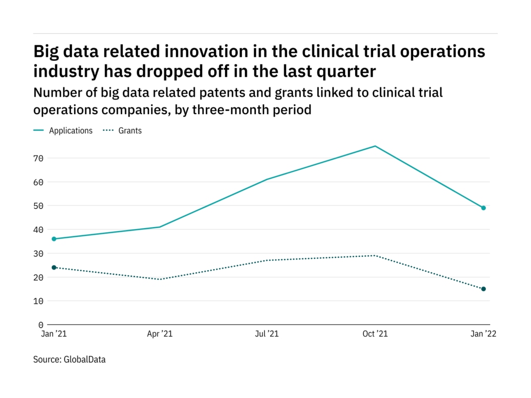 Roche top big data innovator in three months ending January