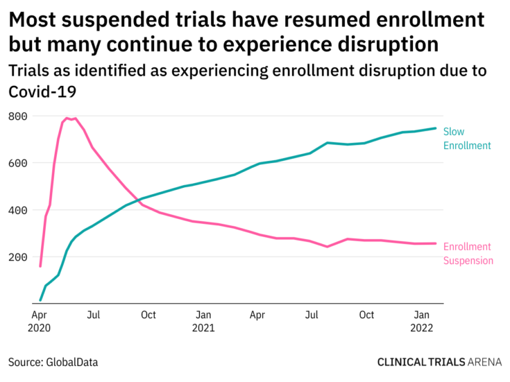QINLOCK (ripretinib) to Treat Gastrointestinal Stromal Tumour, USA