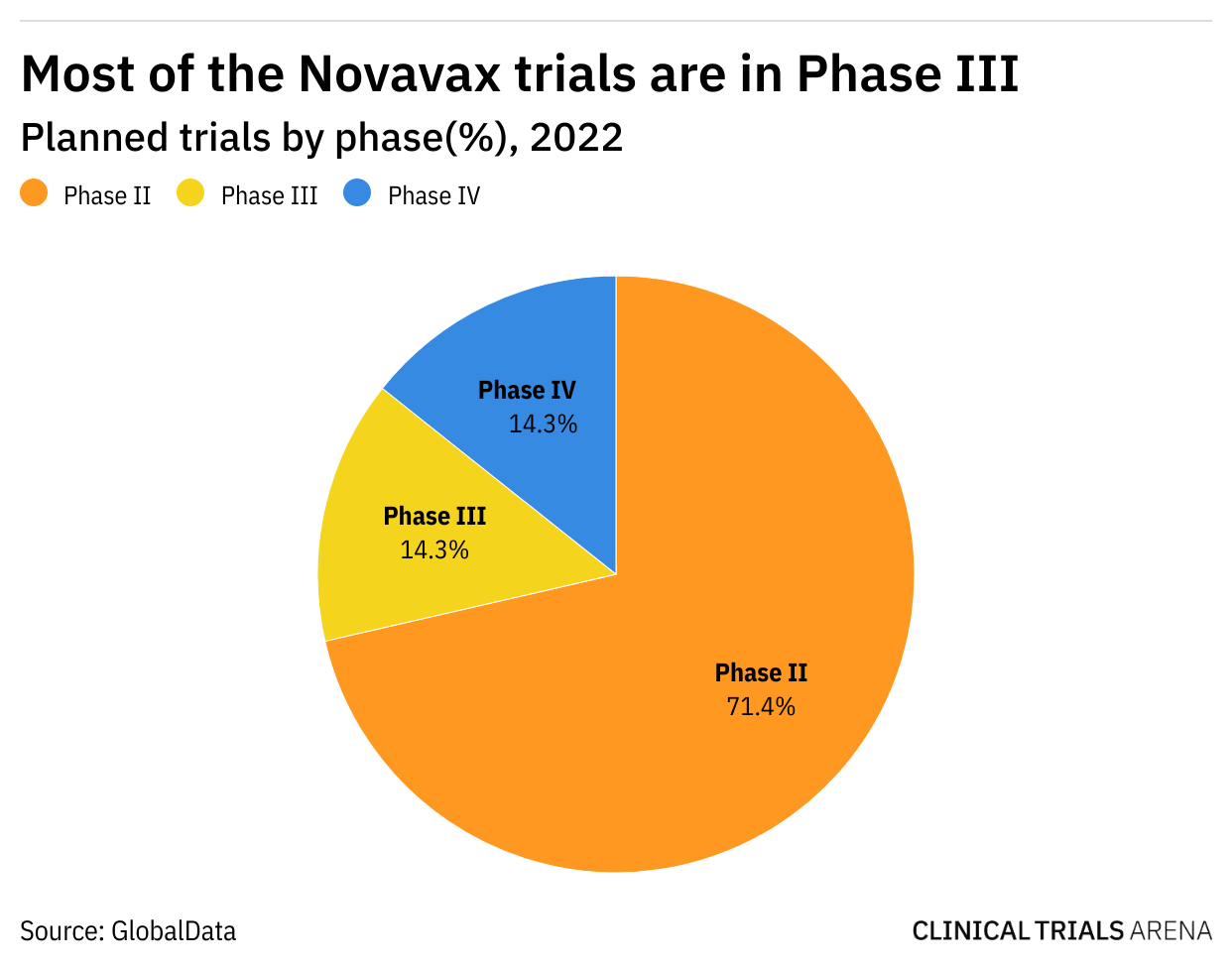 Novavax: Top sponsor with upcoming Covid-19 clinical trials - Clinical ...