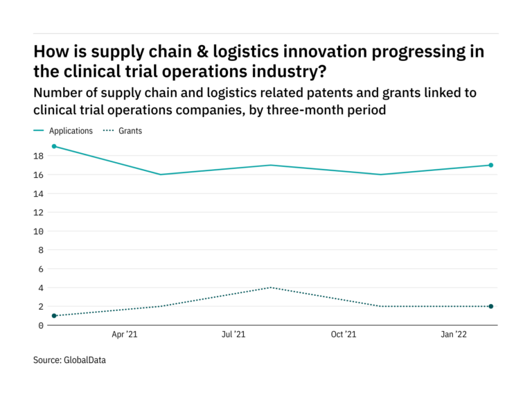 How to Manage Comparator Sourcing for Global Trials: Single Sourcing vs ...