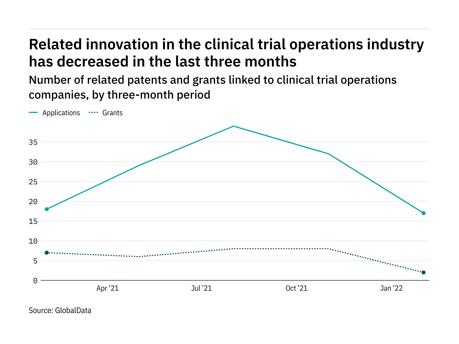 Pfizer top cloud innovator in three months ending February - Clinical ...