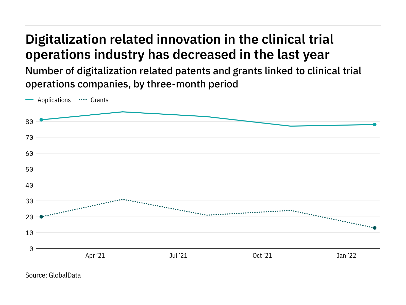 Pfizer files 72 digitalisation patents in three months ending February ...