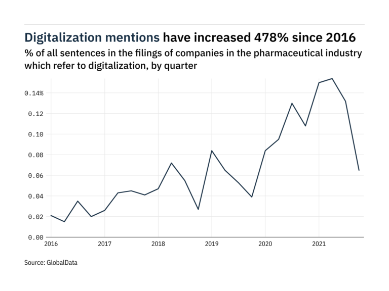 Amondys 45 (Casimersen) for the Treatment of Duchenne Muscular Dystrophy