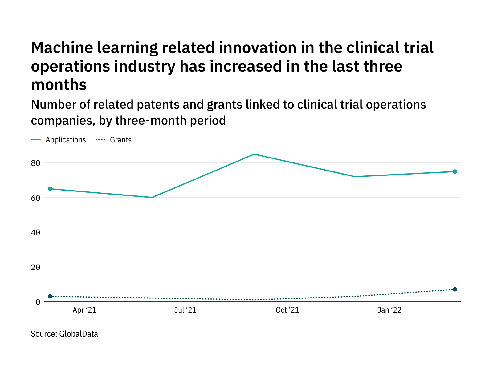 J&J is top machine learning innovator in clinical trial operations in ...