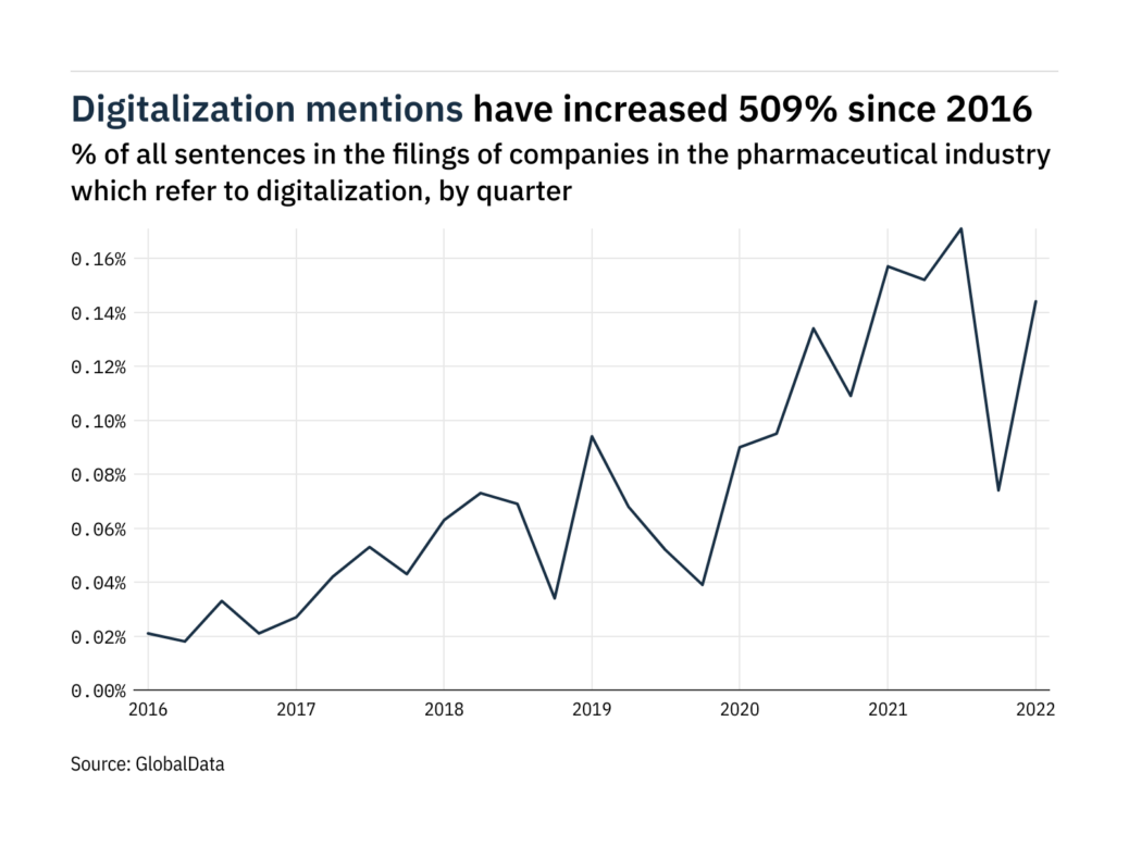 QINLOCK (ripretinib) to Treat Gastrointestinal Stromal Tumour, USA