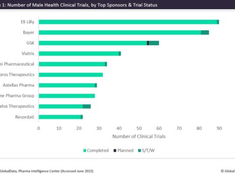 ICON closes $12bn acquisition of PRA Health Sciences