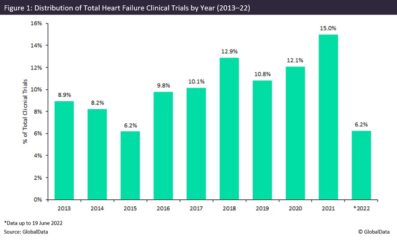 ICON closes $12bn acquisition of PRA Health Sciences