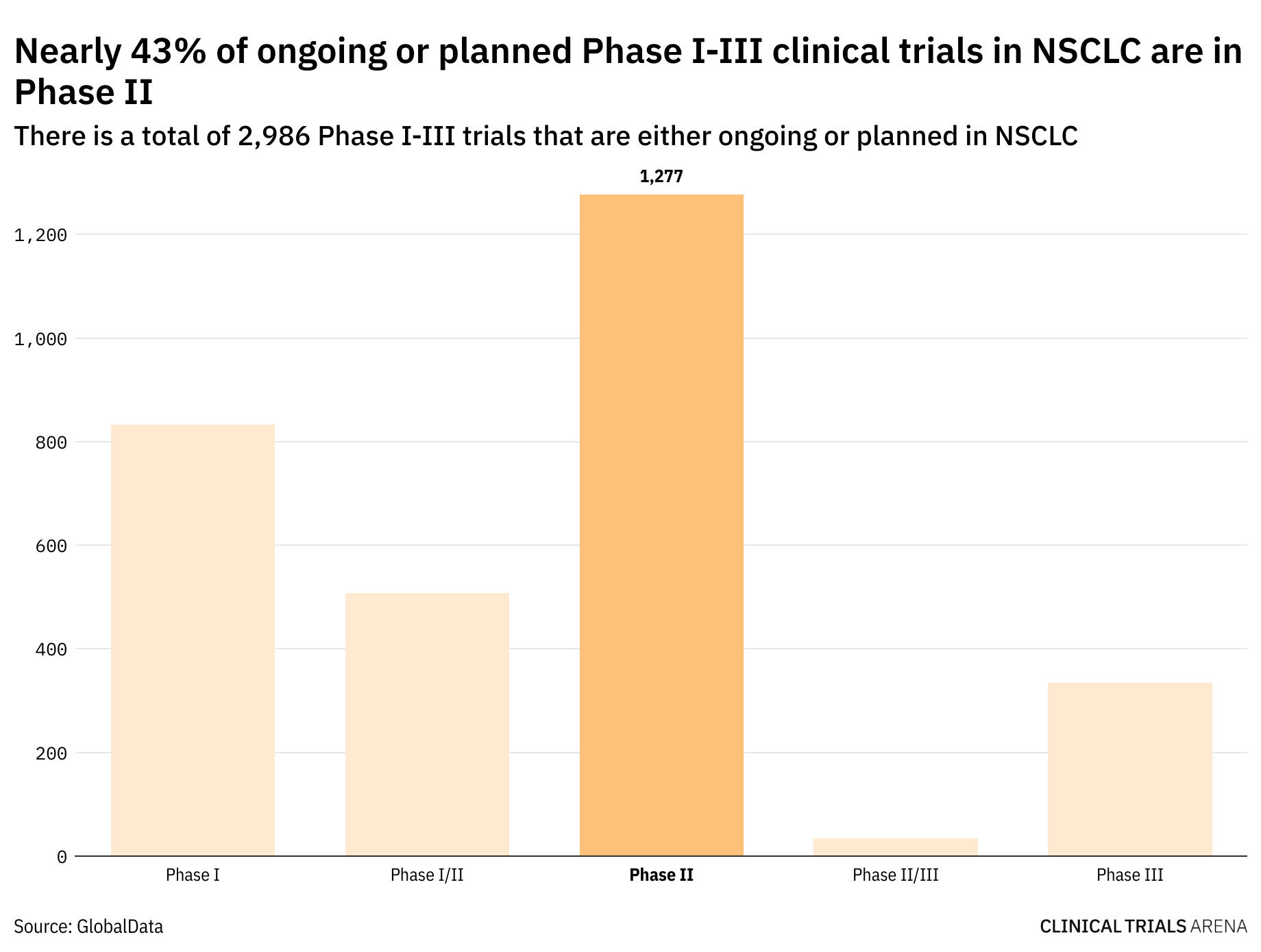 Cullinan previews Phase IIb NSCLC trial planned for end of year start