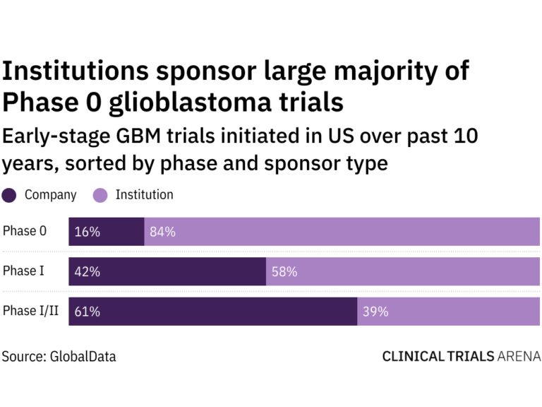 Home - Clinical Trials Arena