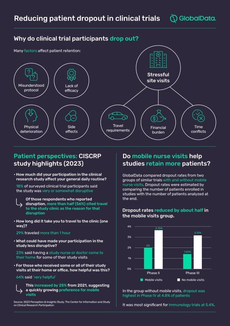 How to improve patient engagement and retention rates with mobile nurse ...