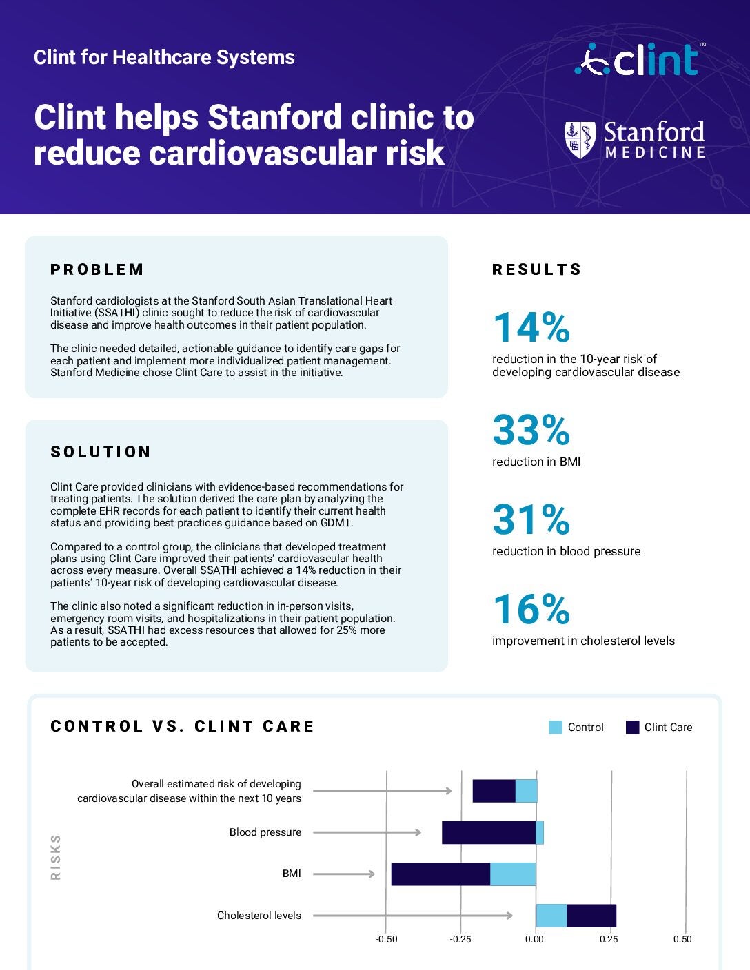 Using data to close care gaps in cardivascular health