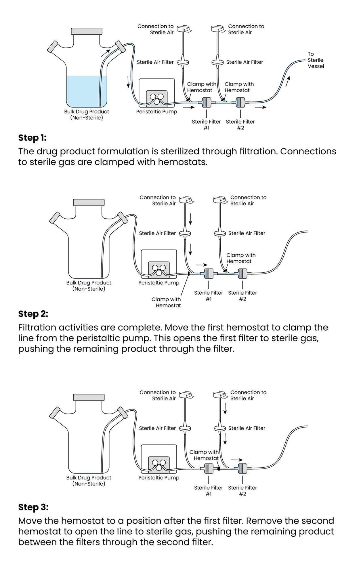 Cutting losses in drug manufacturing: A new era in fill-finish ...