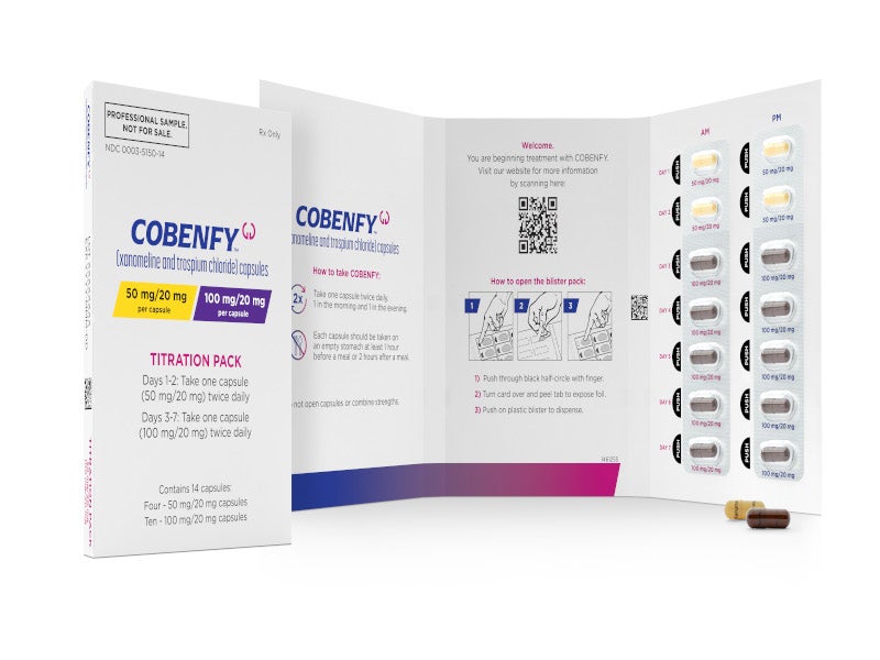 COBENFY for the Treatment of Schizophrenia, US