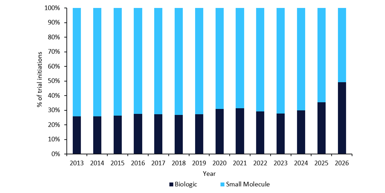 Data and relationships can mitigate clinical supply chain risk and cost ...