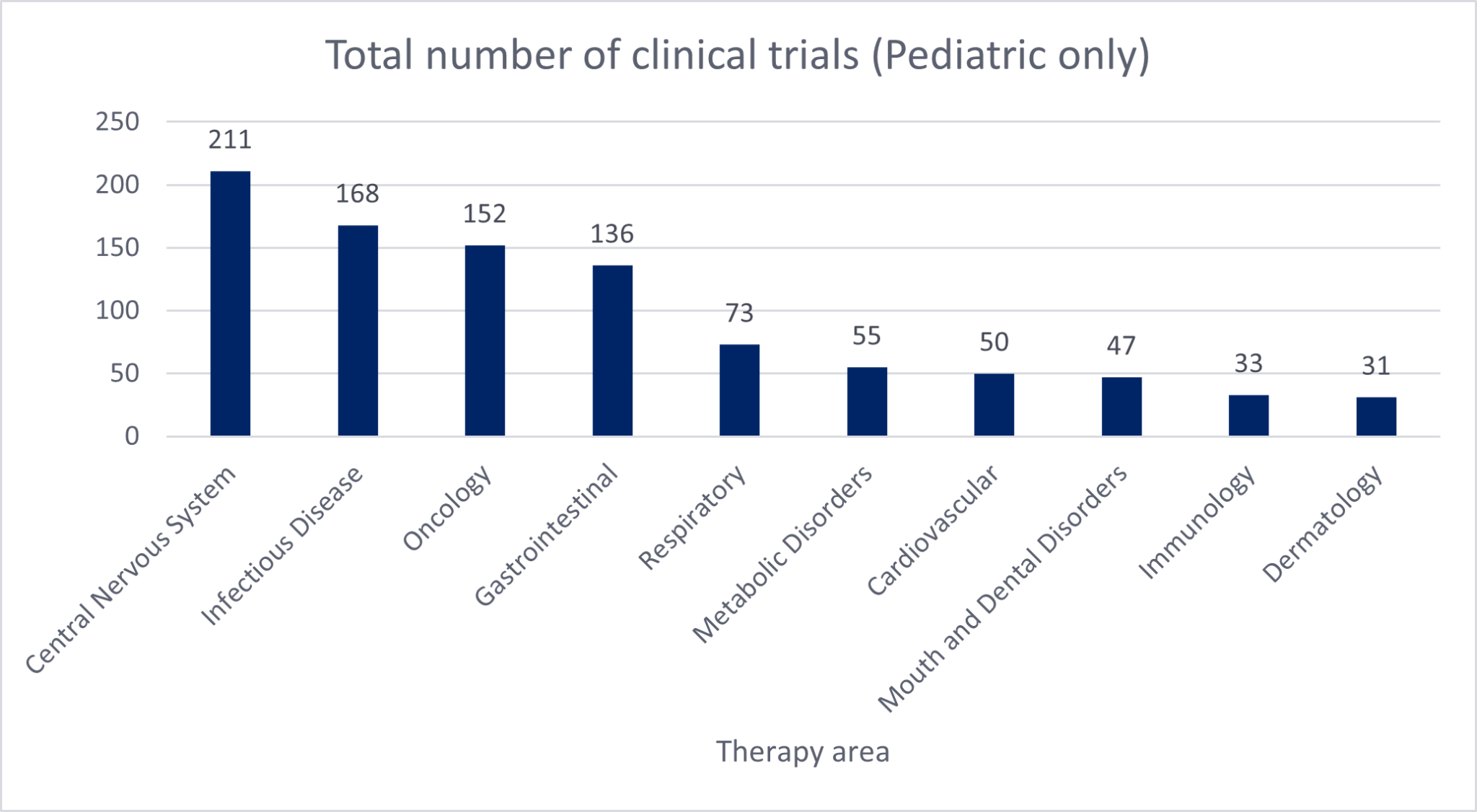 Pediatric research: how to fix a clinical trial system built for adults ...